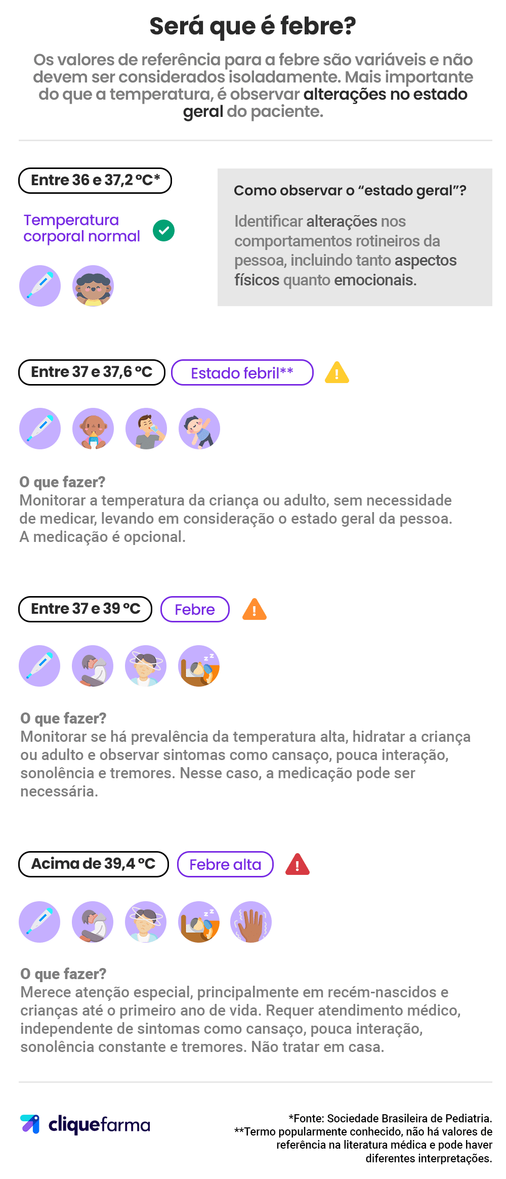 A partir de quantos graus é considerado febre? | CliqueFarma